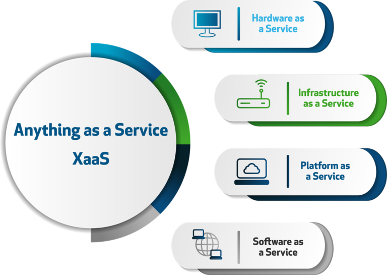 As a Service Model: What It Is and Its Benefits | Dynamic Quest